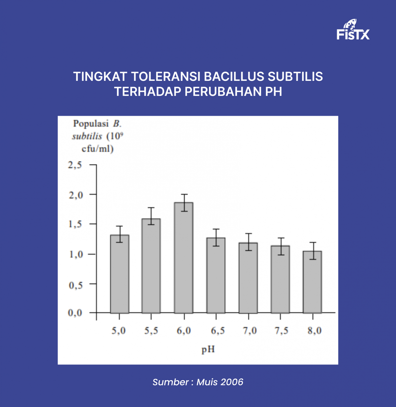 Shrimp Probiotic Bacillus Subtilis, Farmers' Companion